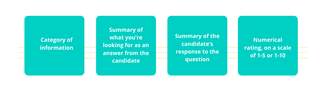 Competency-Based Hiring: Recruiting and Retaining Top Talent - Equalture