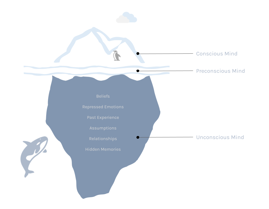A scientific deep-dive into our Unconscious biases - Equalture