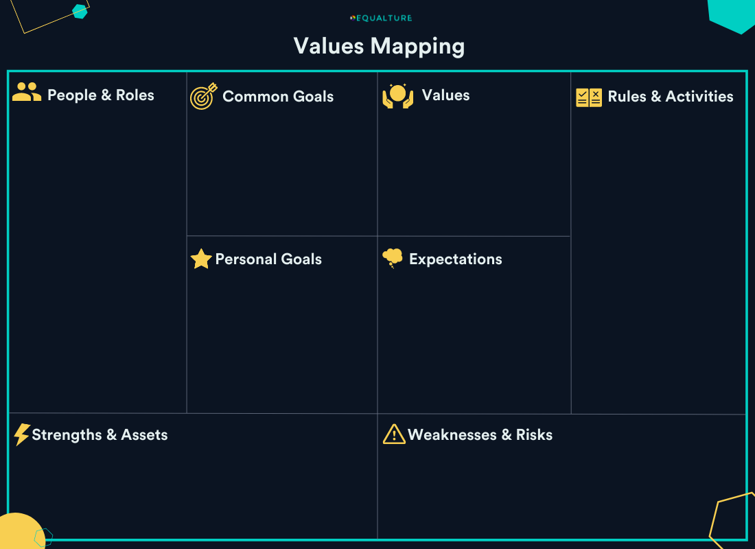 Values-Based Recruitment: All You Need to Know - Equalture