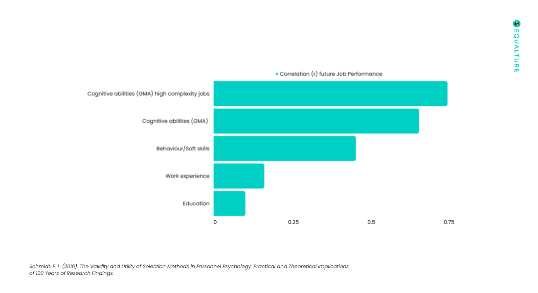 Job Requirements: What are They & How to Determine Them - Equalture