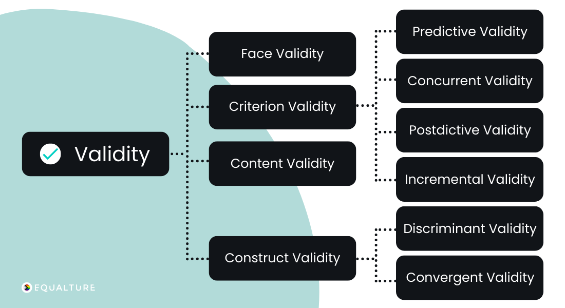 Validity & Validation of Pre-Employment Assessments - Equalture