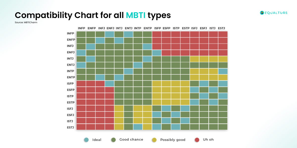 Personality tests for candidate screening? Let's talk about DiSC & MBTI ...