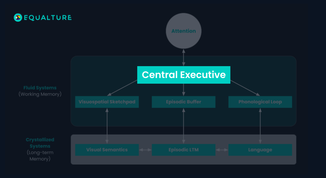 The Importance of Learning Ability and Working Memory in the Workplace ...
