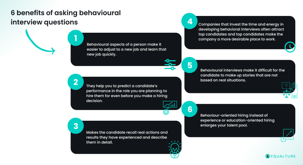 30 Behavioural Interview Questions to Ask Candidates in 2023 - Equalture