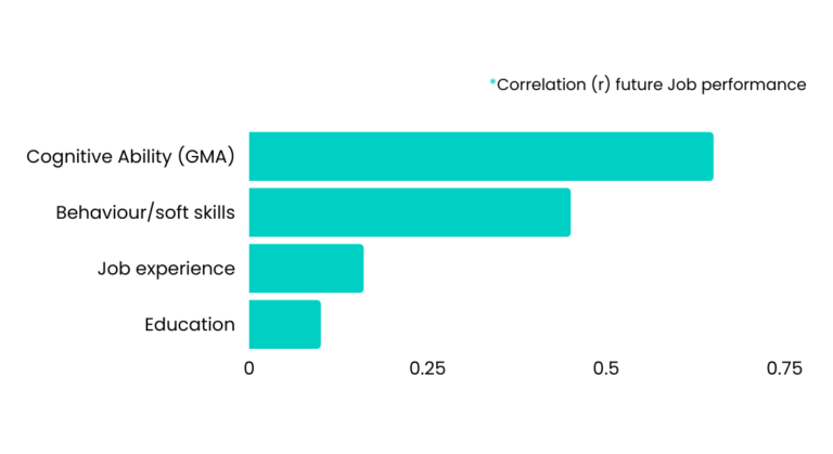What is Unbiased Recruitment? - Equalture