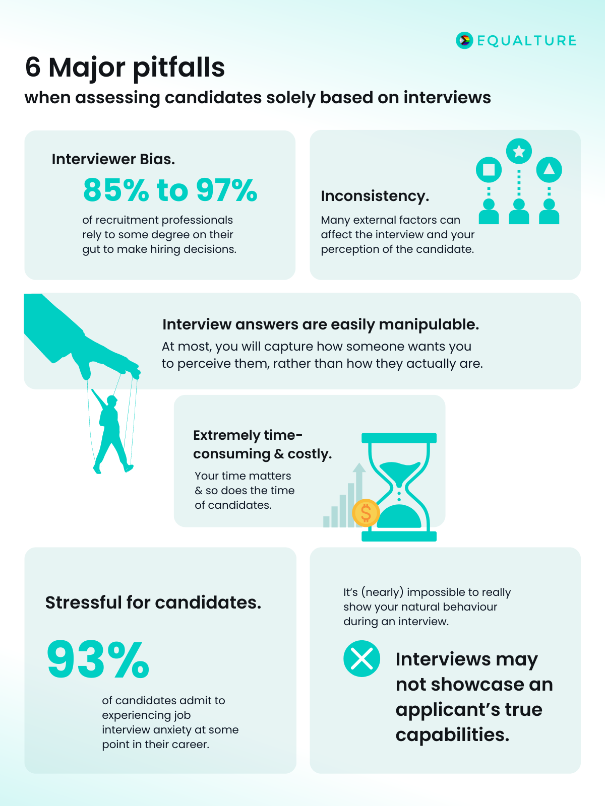 6 Major Pitfalls When Assessing Candidates Solely Based on Interviews ...
