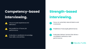 31 Strength-based Interview Questions to Ask Candidates - Equalture