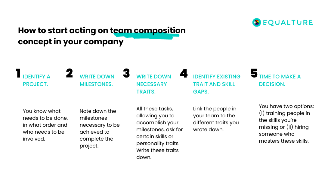 Team Composition: the Unknown Concept in HR - Equalture