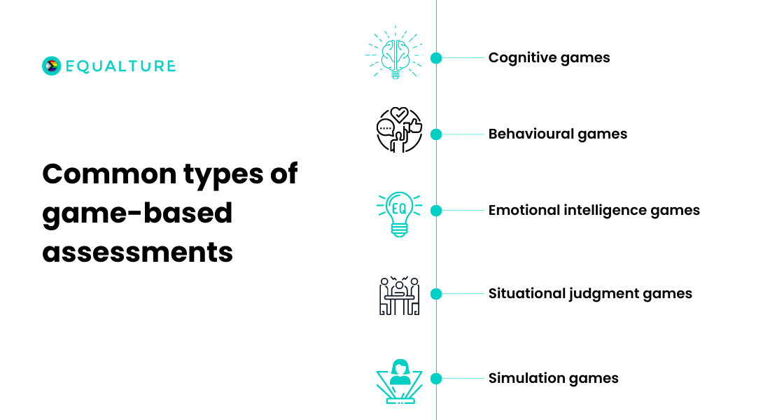 What are Game-based Assessments? - Equalture