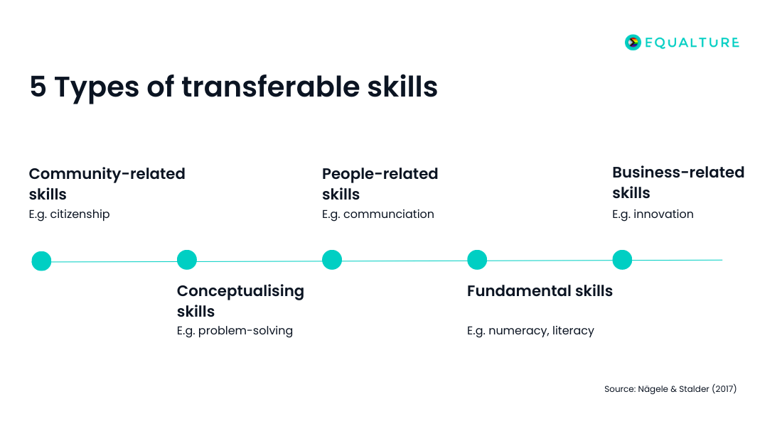 Transferable Skills: A Game-Changer for Your Hiring Process - Equalture