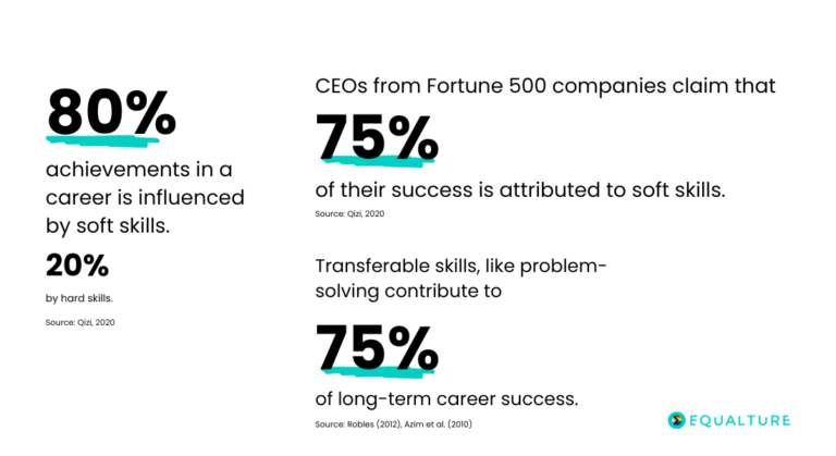 Skill-based Hiring: Transferable Skills vs. Job-Specific Skills - Equalture