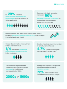 Preventing Discrimination in Recruitment & Selection: Strategies for Fair and Unbiased Hiring ...