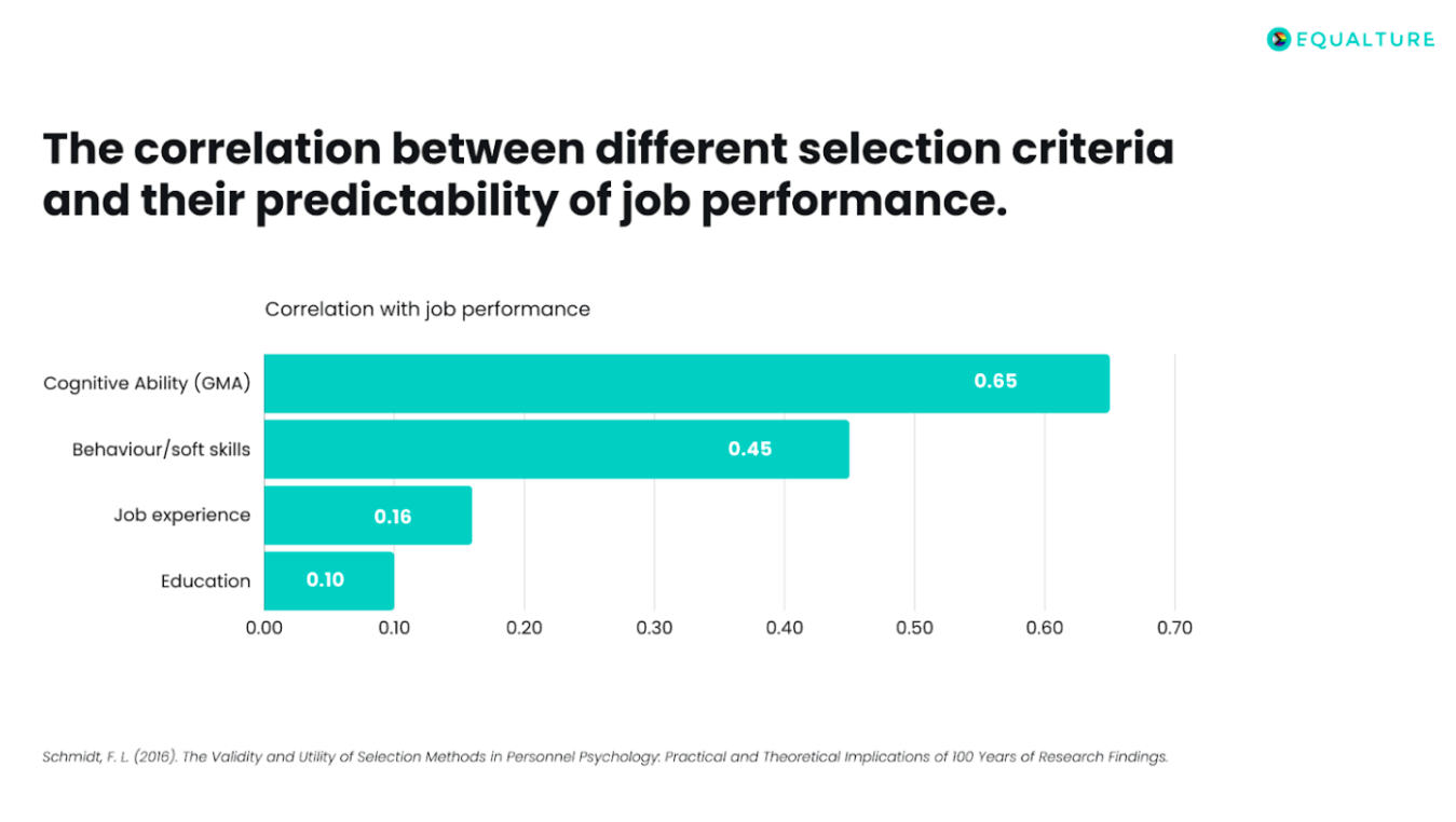 Campus Recruitment: What is it and how to develop a strategy? - Equalture